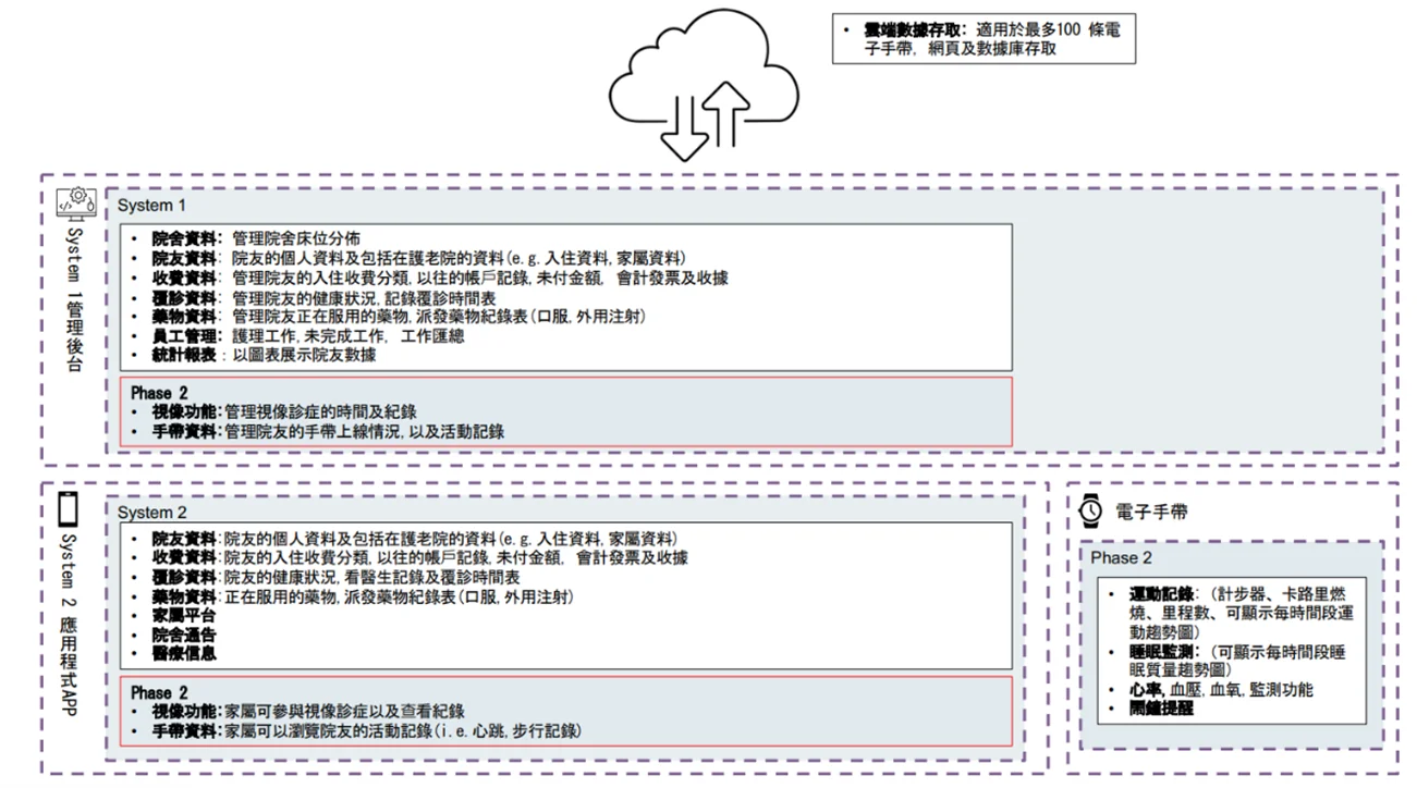 Customized System | Hong Kong | digiEasy Co. Ltd.